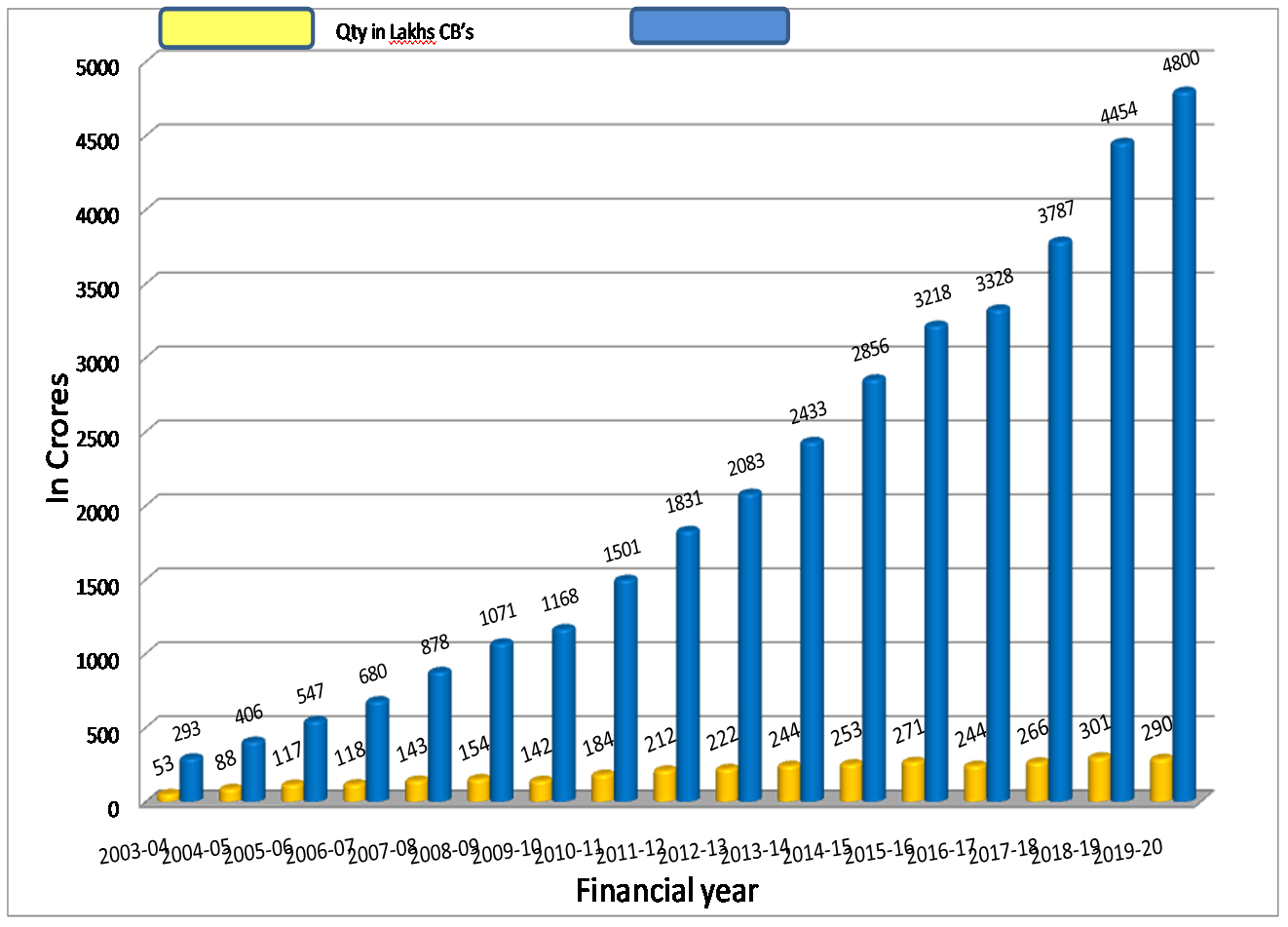 KARNATAKA STATE BEVERAGES CORPORATION LIMITED