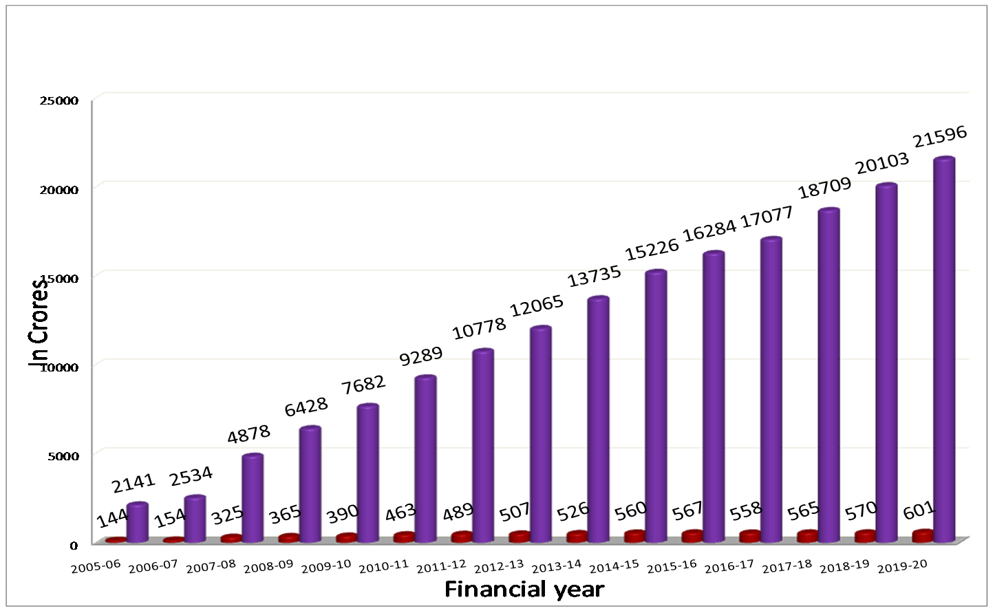 KARNATAKA STATE BEVERAGES CORPORATION LIMITED