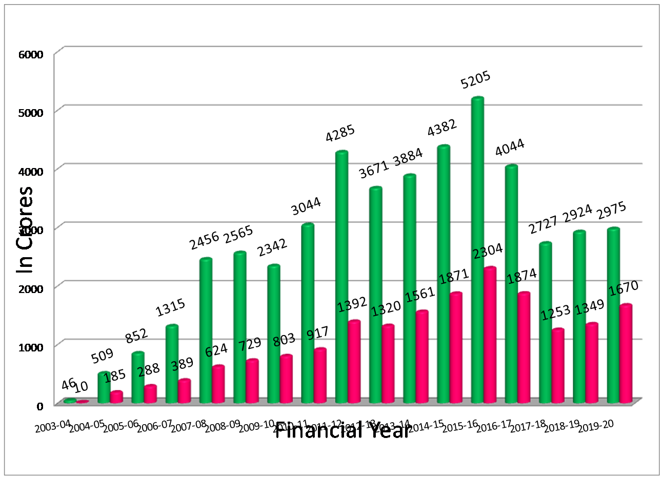 KARNATAKA STATE BEVERAGES CORPORATION LIMITED